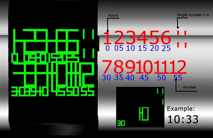 Cryptic Numerals Watch Design | Tokyoflash Japan