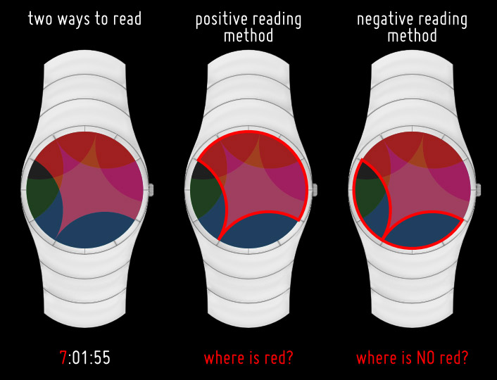 Chromodynamics analog watch overlaps colored discs. | Tokyoflash Japan