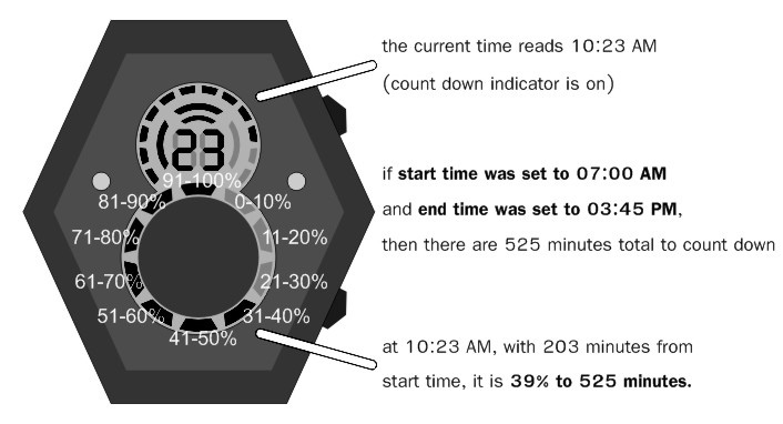 Abandon watch design for your post-apocalyptic survival. | Tokyoflash Japan