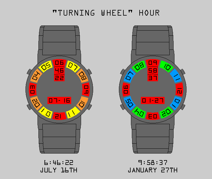 Turning Wheel: A digital take on a 70’s classic. | Tokyoflash Japan