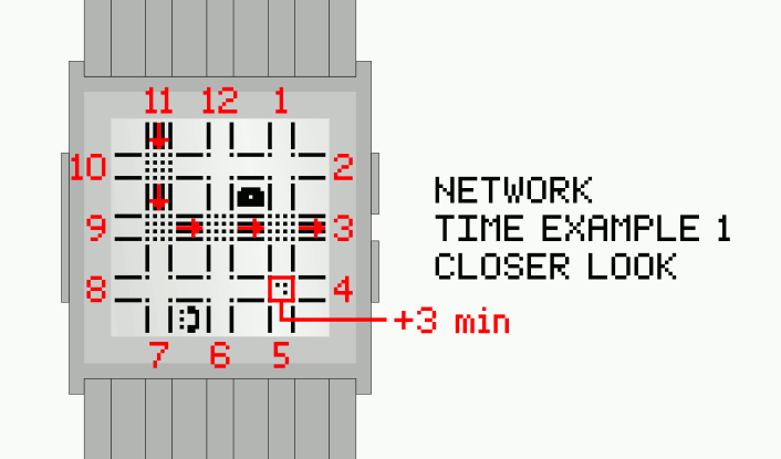 NETWORK: A smartwatch with retro geek chic! | Tokyoflash Japan