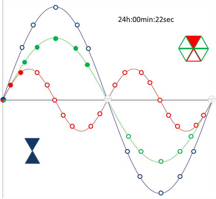 Oscilloscope watch tells time with waves. | Tokyoflash Japan